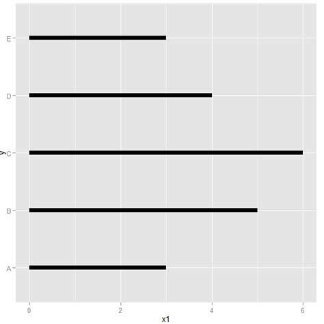 R Manually Add Groups In Ggplot2 Object Operate On Ggplot2 Object As
