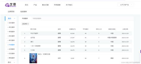 Selenium处理下拉框selenium下拉框代码 Csdn博客