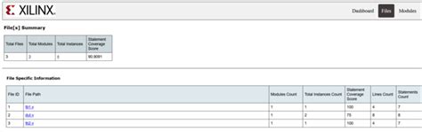 Vivado 2021 1 Vivado 2021 2 Segmentation Fault On Ubuntu 20 04 Centos 7 6 When Merging Code