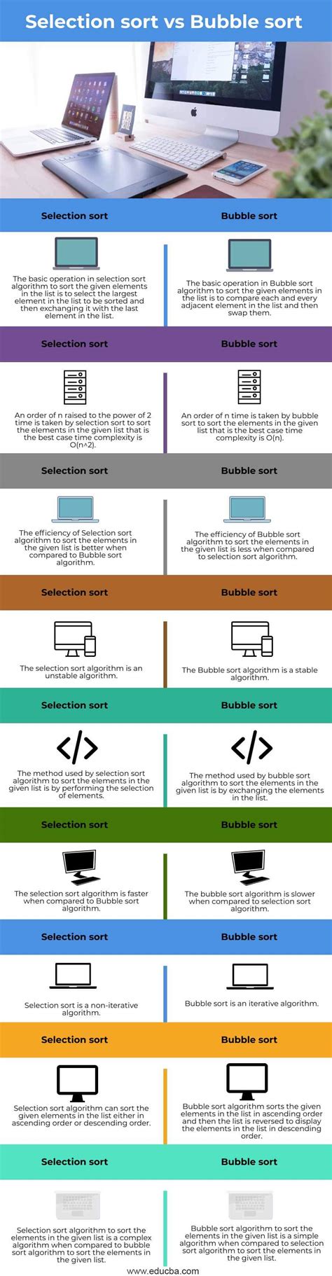 Selection Sort Vs Bubble Sort Differences Of Selection Sort Vs Bubble