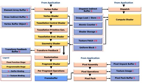 opengl graphics programming notes