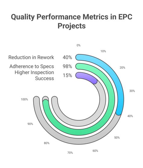 Epc Execution By The Numbers The Data Behind Its Effectiveness Energy Project Execution