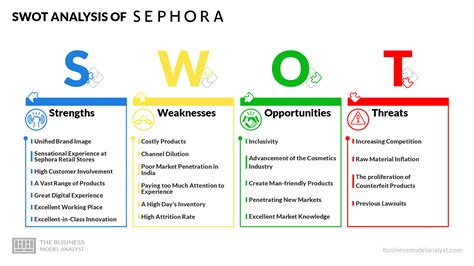 Airbnb Swot Analysis