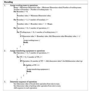 Pseudocode Of The Decoding Procedure Download Scientific Diagram