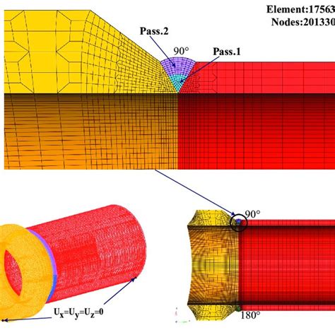 Finite Element Model Meshing And Boundary Condition Download