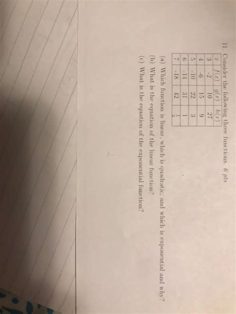 solved 11 consider the following three functions 6 pts 10