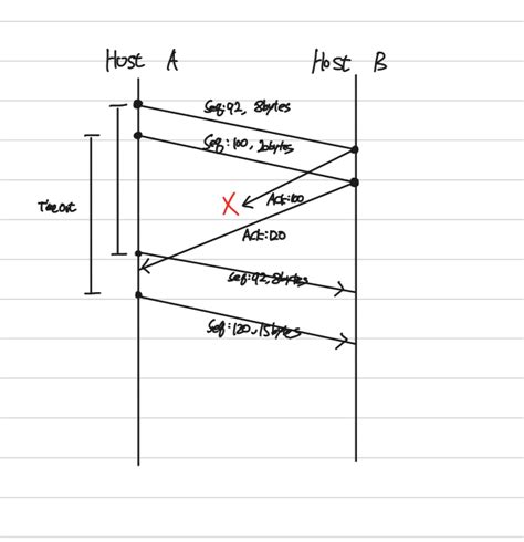 Transport Layer Tcp Transport Layer Tcp