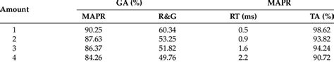 Comparative Simulation Results Download Scientific Diagram