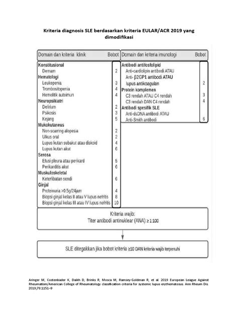 Kriteria Diagnosis Sle Berdasarkan Kriteria Eular Pdf