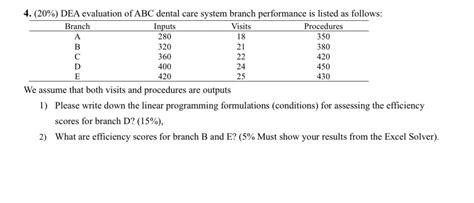 Solved We Assume That Both Visits And Procedures Are Outputs