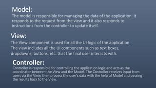 Laravel Overview PPTX