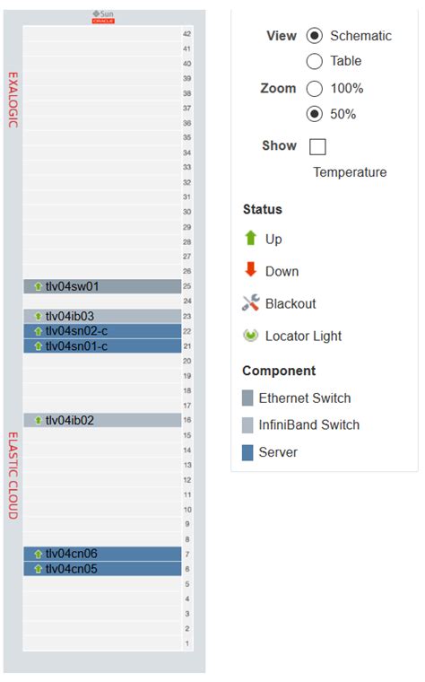 Discovering Exalogic Machine Virtual Configuration