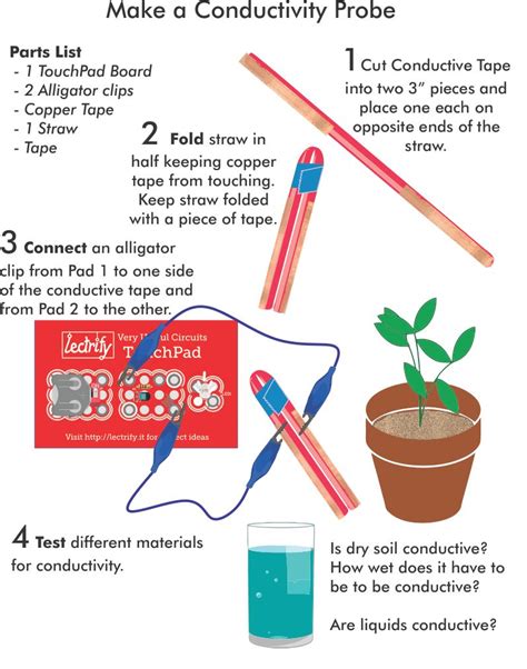 Very Useful Circuits Crowd Supply