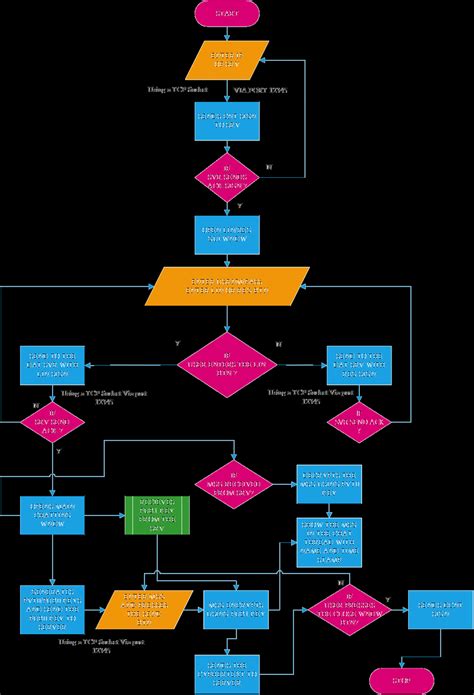 1 Flowchart Of The Process Of The Client Side Application Download