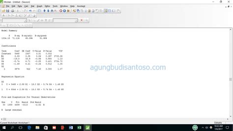 Variabel Dummy Dalam Regresi Tutorial Dan Penjelasan