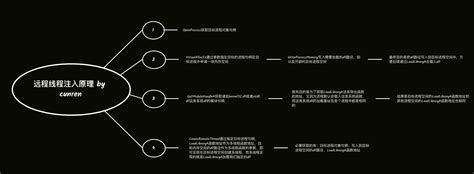 远程线程注入dll Cunren 博客园