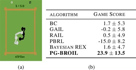 Table 2 From Policy Gradient Bayesian Robust Optimization For Imitation Learning Semantic Scholar
