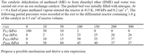 Solved The Catalytic Dehydration Of Methanol Me ﻿to Form