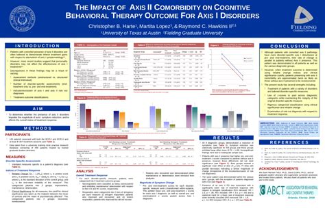 Pdf Impact Of Axis Ii Comorbidity On Axis I Cognitive Behavioral Therapy Outcomes
