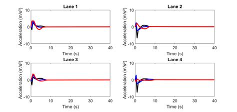 input acceleration with platoon formation download high quality