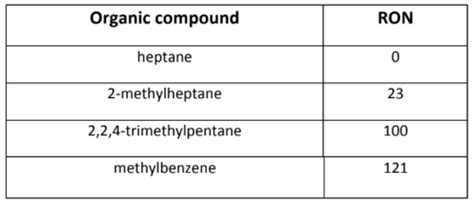 Chem Test Questions Flashcards Quizlet