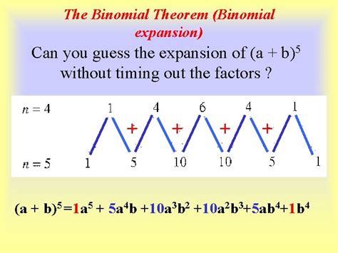 The Binomial Theorem The Binomial Theorem Binomial Expansion