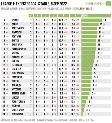 Expected Goals Table Rleagueone