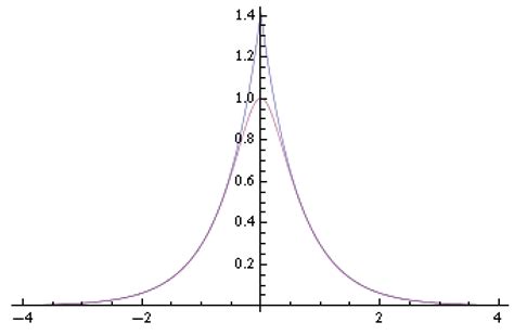 A Note On The Asymptotic Normality Of The Kernel Deconvolution Density Estimator With