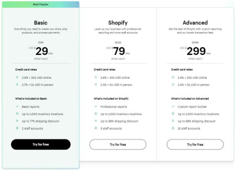 Shopify Vs NopCommerce A Full Comparison Checklist 2024