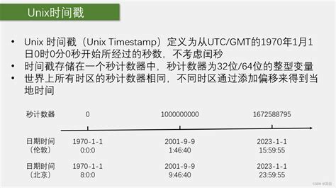 Stm32 Unix时间戳 Csdn博客