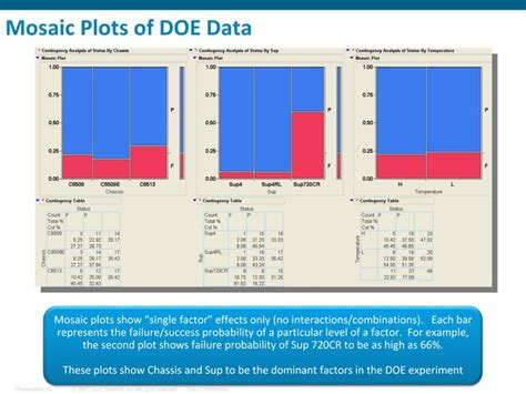 Test Optimization With Design Of Experiment Ppt
