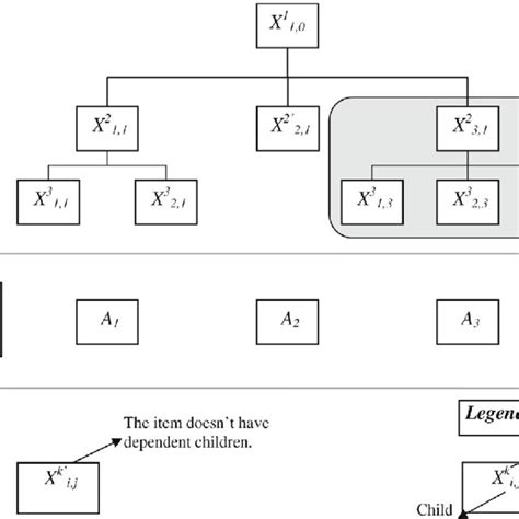 Pdf Urban Flood Vulnerability And Risk Mapping Using Integrated Multi Parametric Ahp And Gis