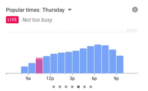 prediction what algorithm to use to predict customer count given past