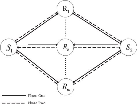 figure 3 from adaptive modulation and coding for two way amplify and