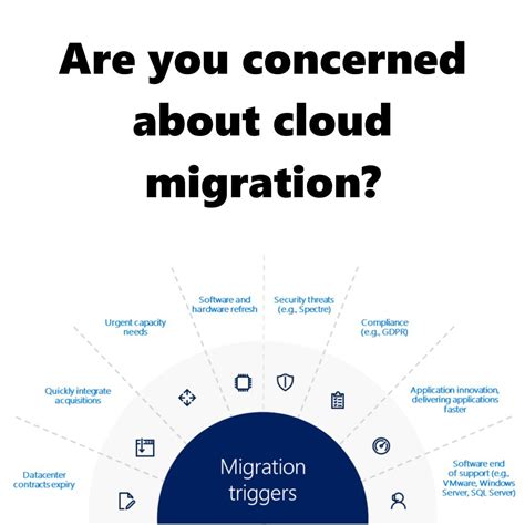 education for microsoft azure on linkedin cloud microsoft azure