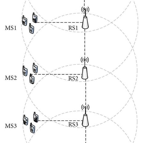ieee 802 16j multihop relay network download scientific diagram