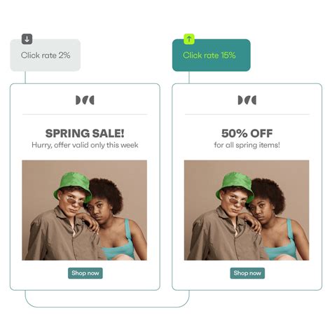 The All In One Guide To Email Ab Testing Reads