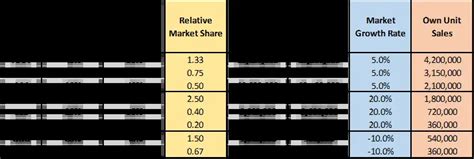 How To Make The Bcg Matrix In Excel 365