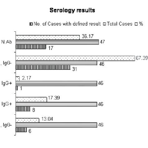 District Wise Sex Wise Distribution Of Epidemic Brain Attack Cases