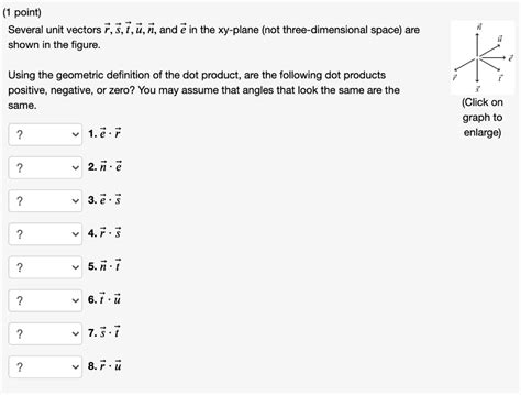Point Several Unit Vectors 3u6and In The Xy Plane Not Three Dimensional Space Are Shown In The