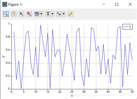 Fdtd快速入门之lumerical脚本语言pickup（七）数据获取与分析（analysis）fdtd监视器结果怎么分析 Csdn博客