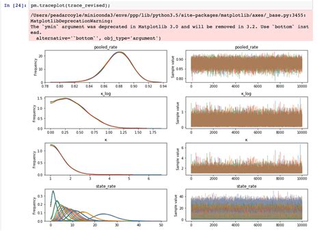 How To Build A Bayesian Model In 30 Minutes Or Less By Peadar Coyle Towards Data Science