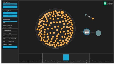 Visual Bitcoin Analysis Understand Cryptocurrency Patterns