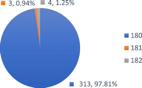 Voxel Resolution Distribution Of Image Sequences Download Scientific Diagram