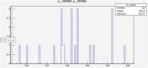 Add Branches To A Ttree Root Root Forum