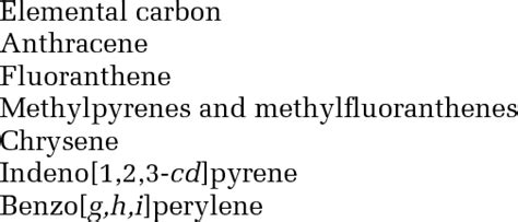 Fitting Species Used In Cmb Source Apportionment Of Particulate Carbon