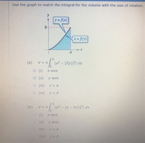 Solved Use The Graph To Match The Integral For The Volume