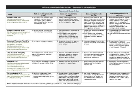 Research Plan Grading Criteria Uo Critical Approaches To Online Learning Assessment 1