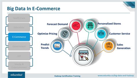Ppt Big Data Applications Big Data Analytics Use Cases Big Data