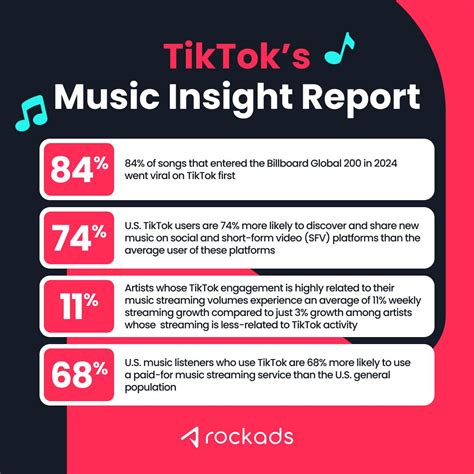Tiktok Music Rockads Tiktokads Tiktokmarketing Rockads